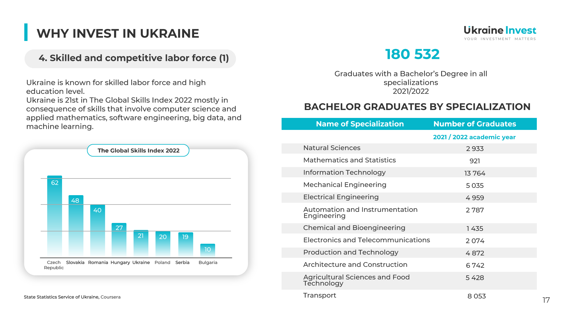 GUIDE Skilled and competitive labor force - UkraineInvest